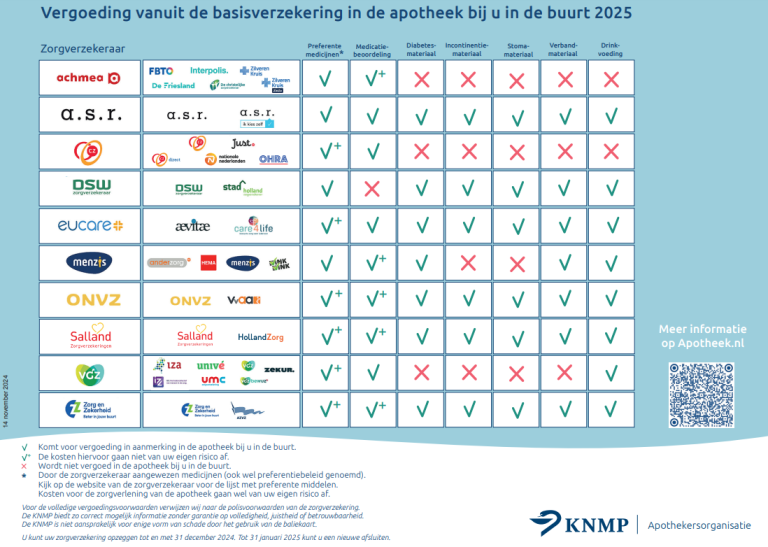 Kosten en vergoedingen – Apotheek ´s-Gravenland – Capelle aan den Ijssel